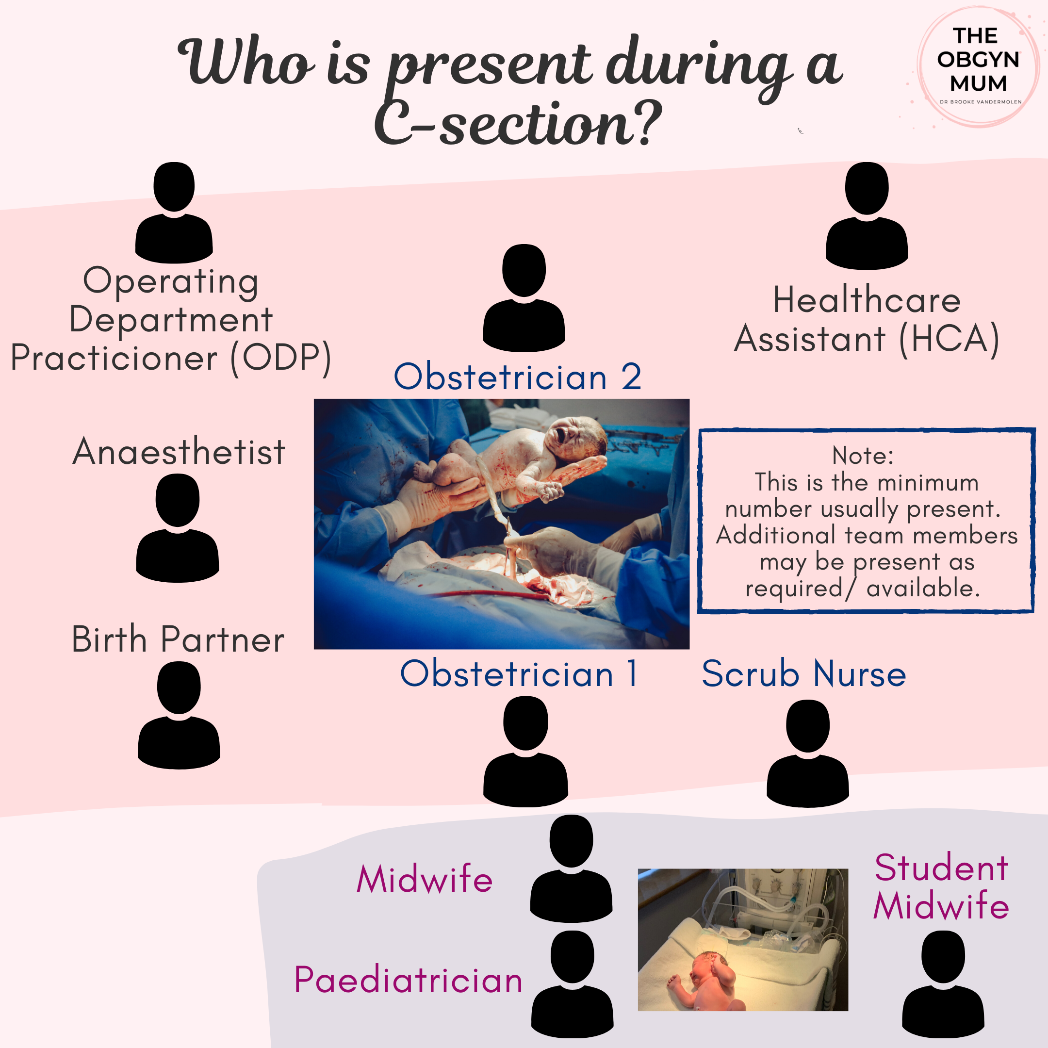 What to expect from an elective (planned) C section - The OBGYN Mum
